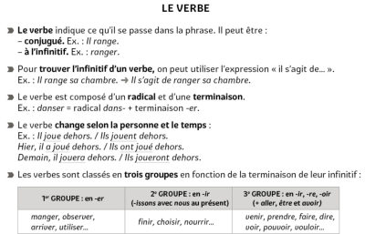 Le Verbe