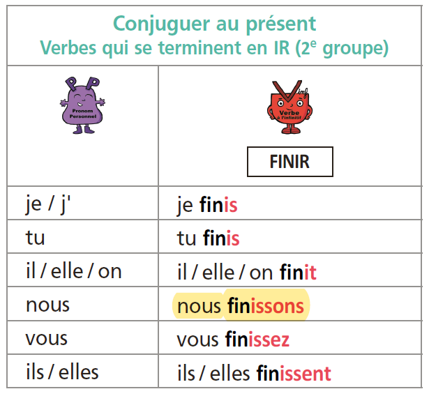 C3 - Le présent des verbes en -IR