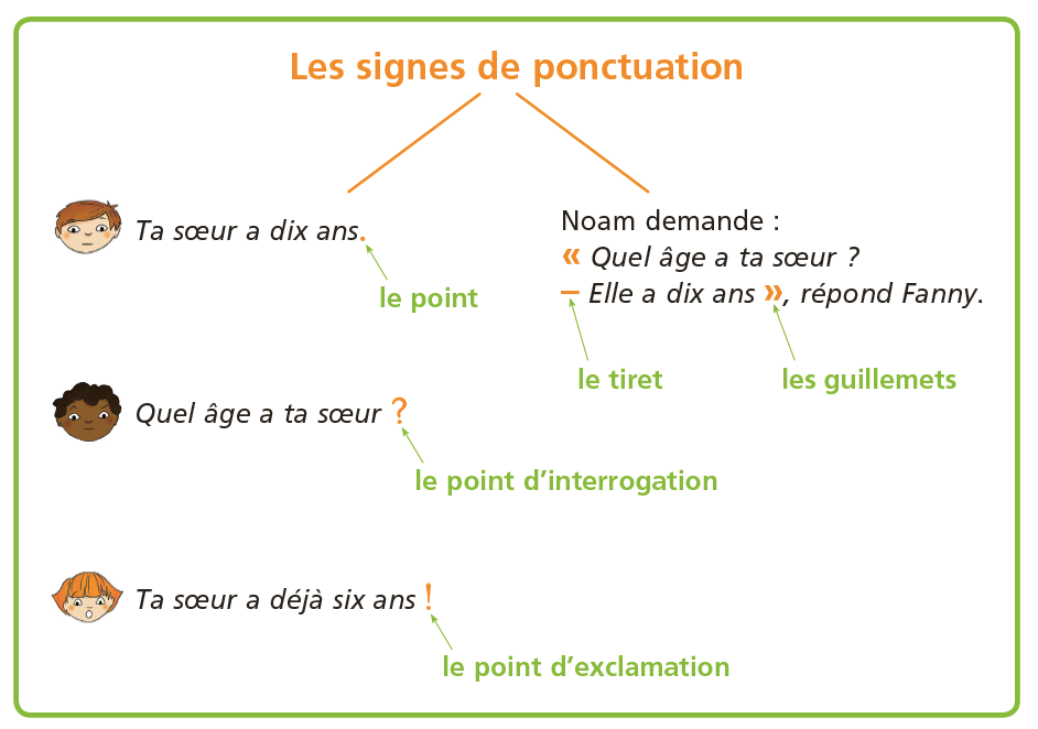 La ponctuation