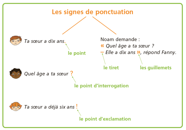 La ponctuation