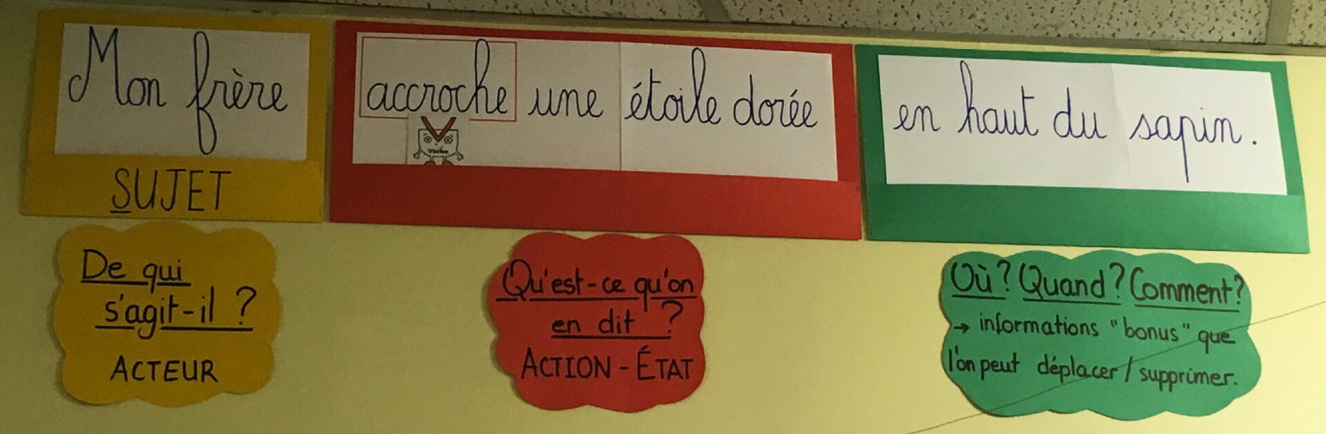 G7 - les groupes dans la phrase