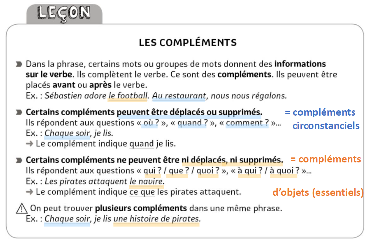 G7 - les groupes dans la phrase