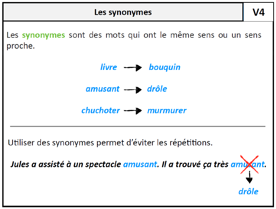 V4 - Les synonymes