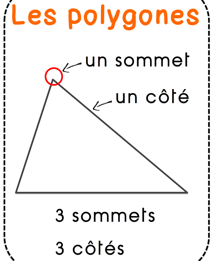 Leçon 3- Les figures géométriques