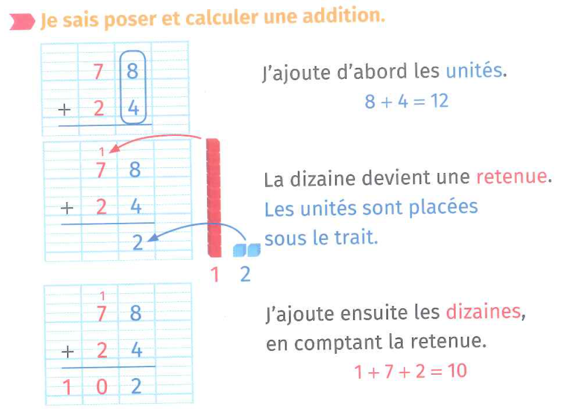 Leçon 4- L'addition posée