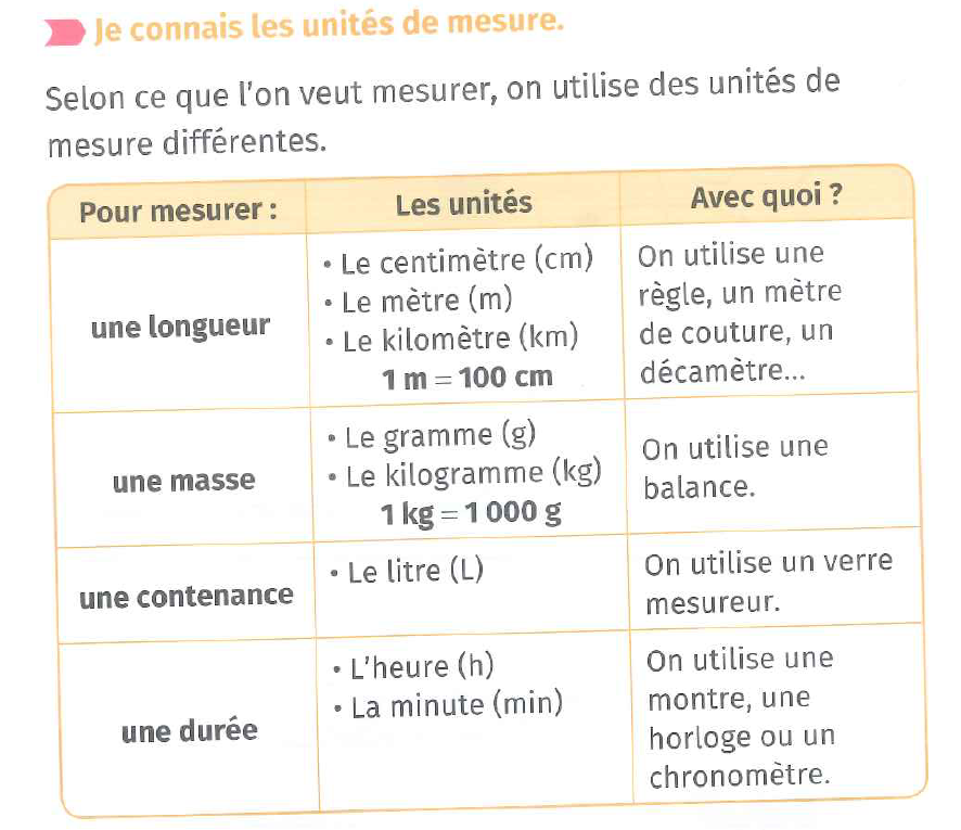 Leçon 5 - Les unités des mesures