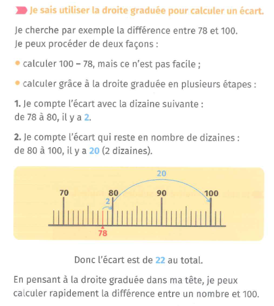 Leçon 12 - Compléter à 100
