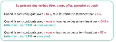 C3 - Le présent des verbes du 3e groupe