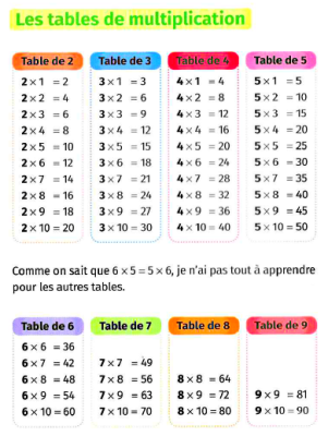 Leçon 2 - La multiplication