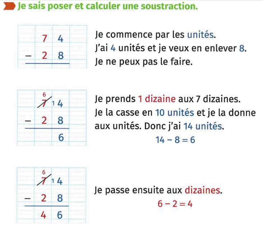 Leçon 5 - La Soustraction posée