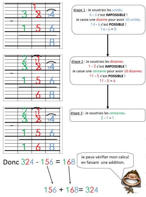 Leçon 5 - La Soustraction posée
