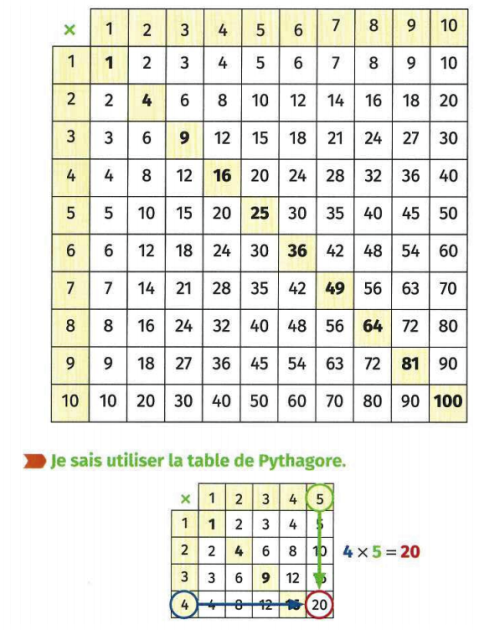 Leçon 11 - La table de Pythagore