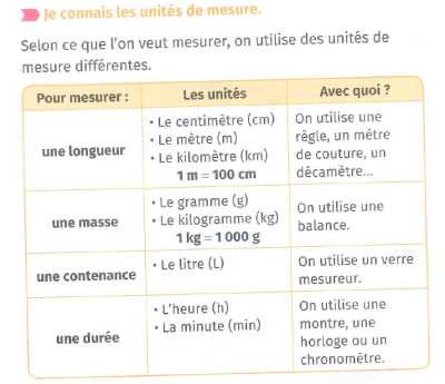 Leçon 5 - Les unités des mesures
