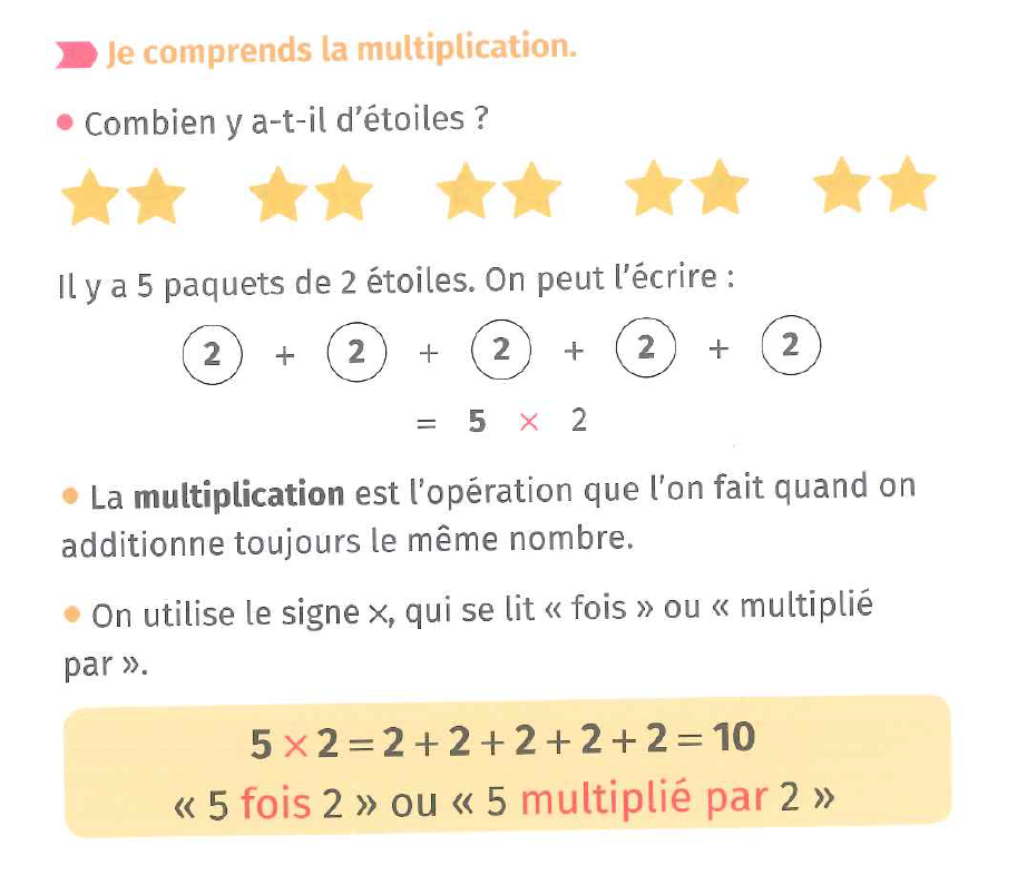 Leçons 9 et 10- La multiplication et les tables