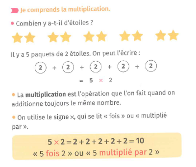 Leçons 9 et 10- La multiplication et les tables