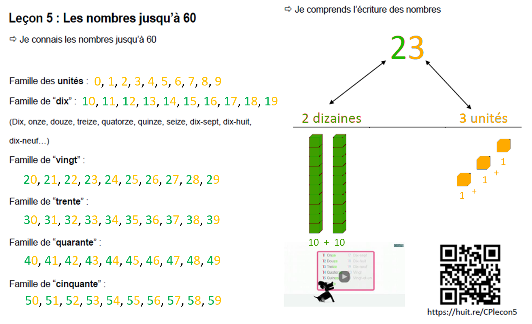 Leçon 5 - Les nombres jusqu'à 60